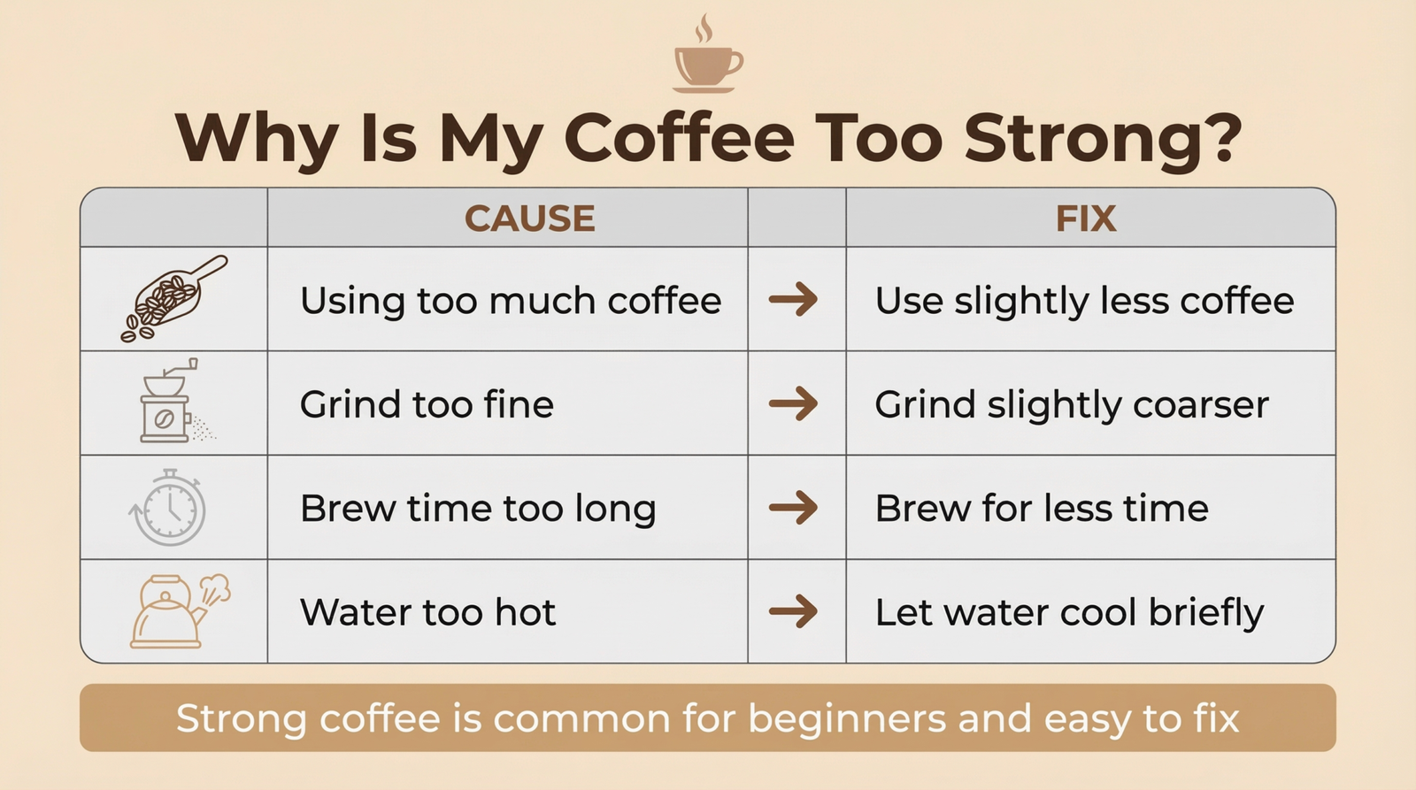 Why Is My Coffee Too Strong? (Beginner-Friendly Fixes)